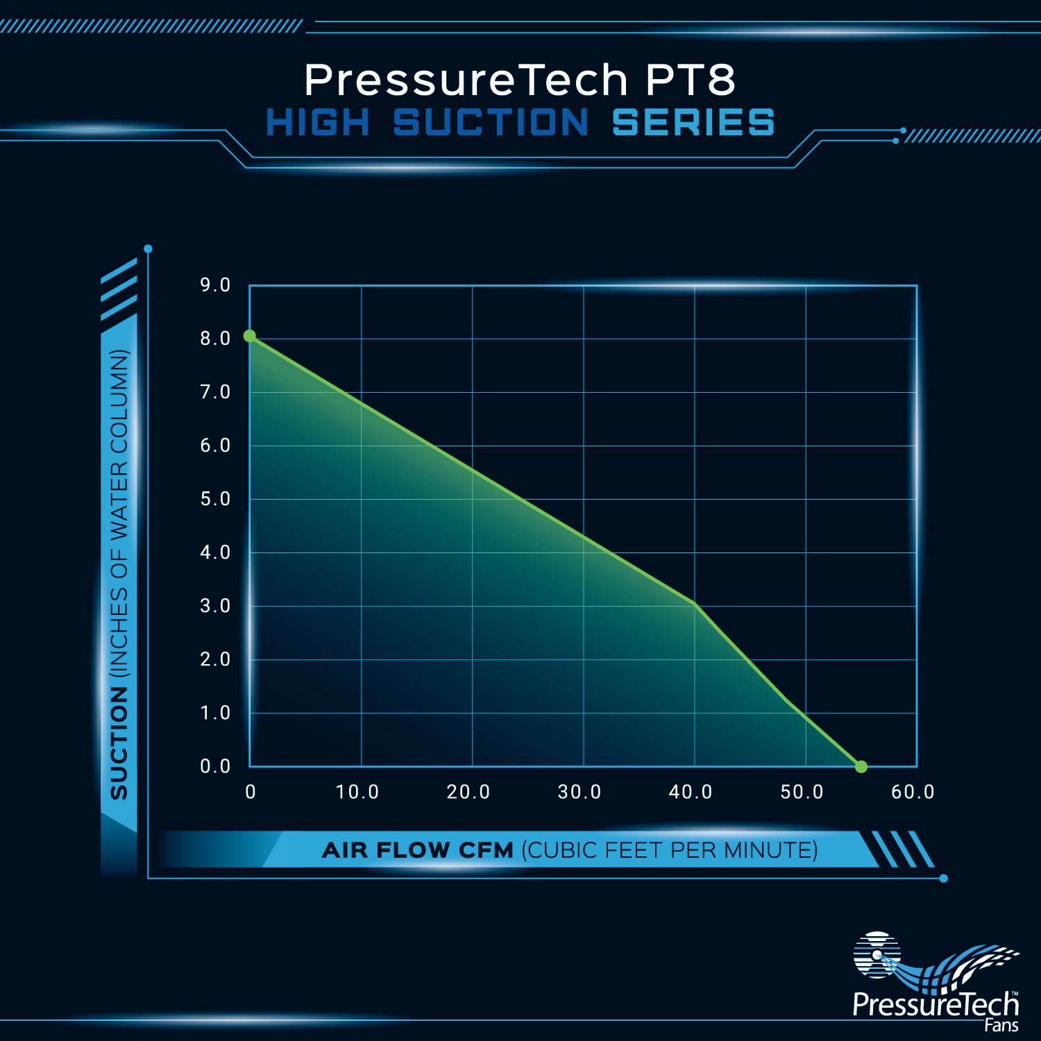 PressureTech PT8 Radon Mitigation Fan | High Suction - Wholesale Radon